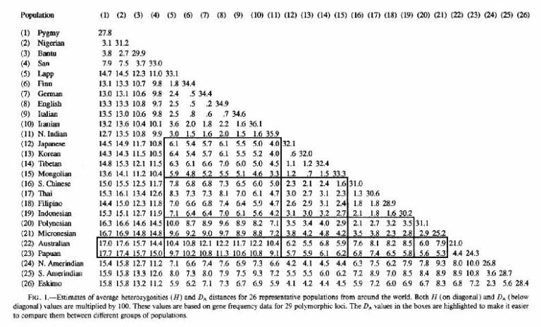 Human Pre-History and the Making of the Races, Part 2: Genetic ...